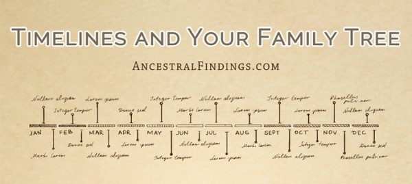 The Genealogy of Blue People | Ancestral Findings
