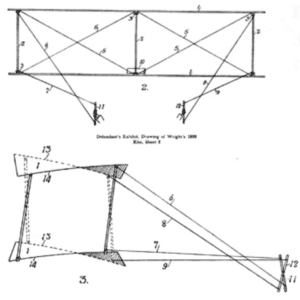 The Wright Brothers: How They Became Aviation Pioneers