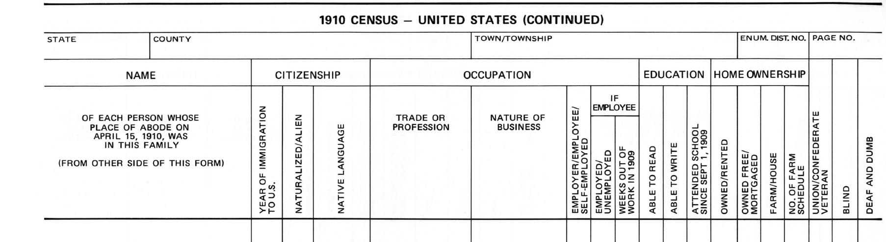 Exploring the 1910 US Federal Census | Ancestral Findings