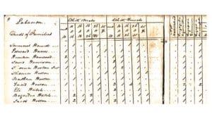 A Look at the 1860 US Federal CensusAncestral Findings
