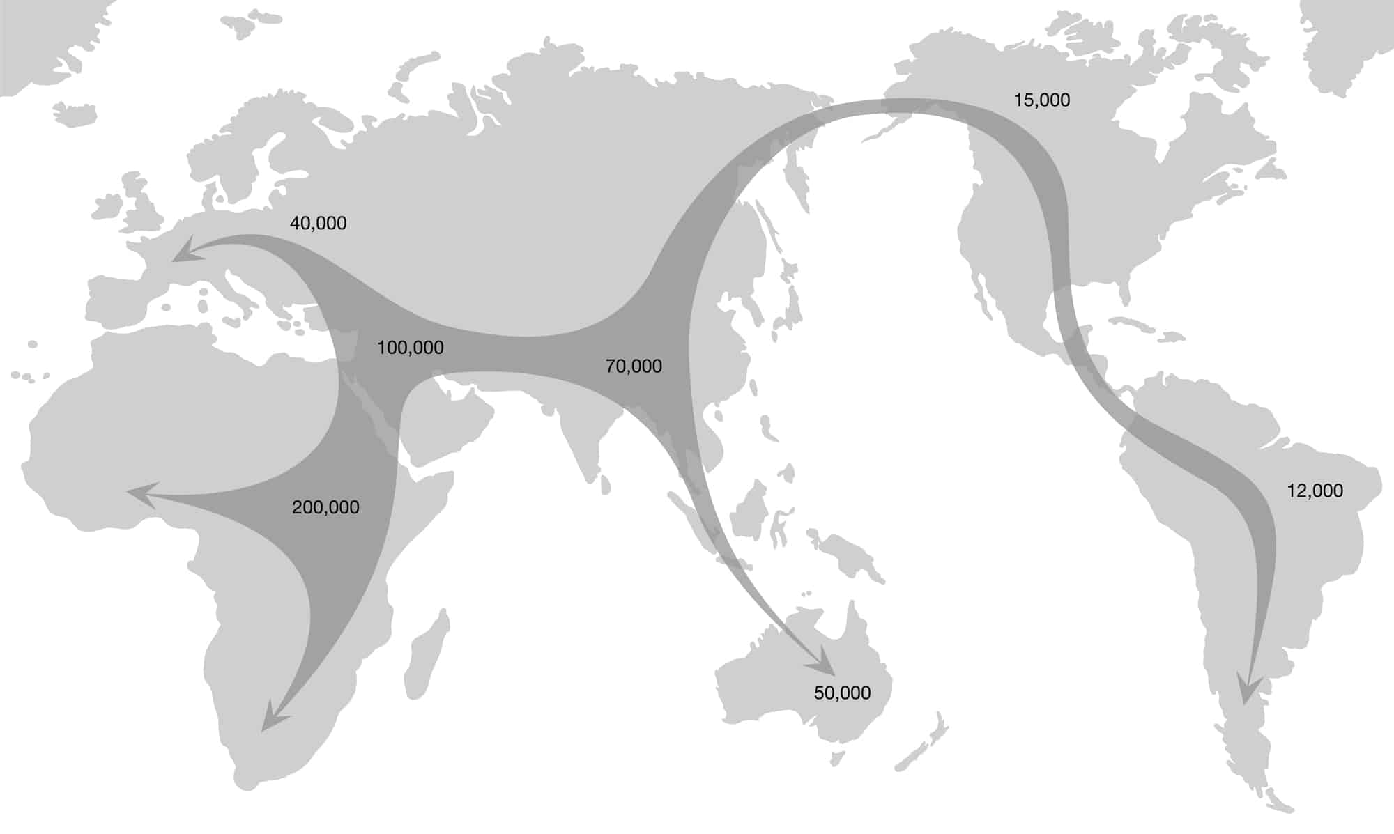 Migratory Patterns and Ancestry | Ancestral Findings