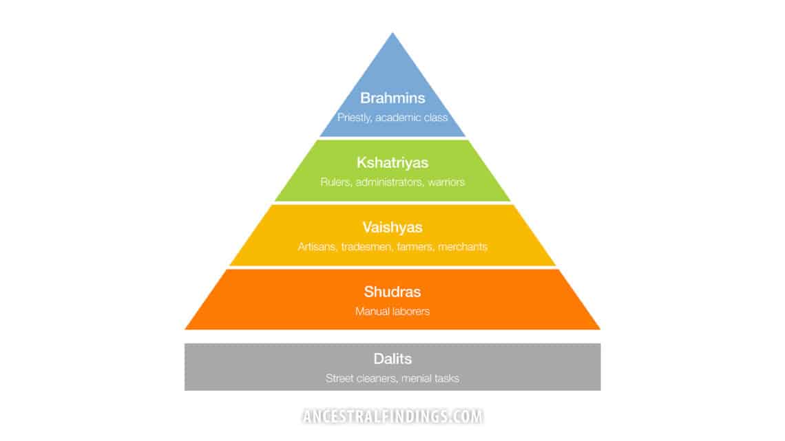 Understanding Caste and Community Records in Indian Genealogy ...