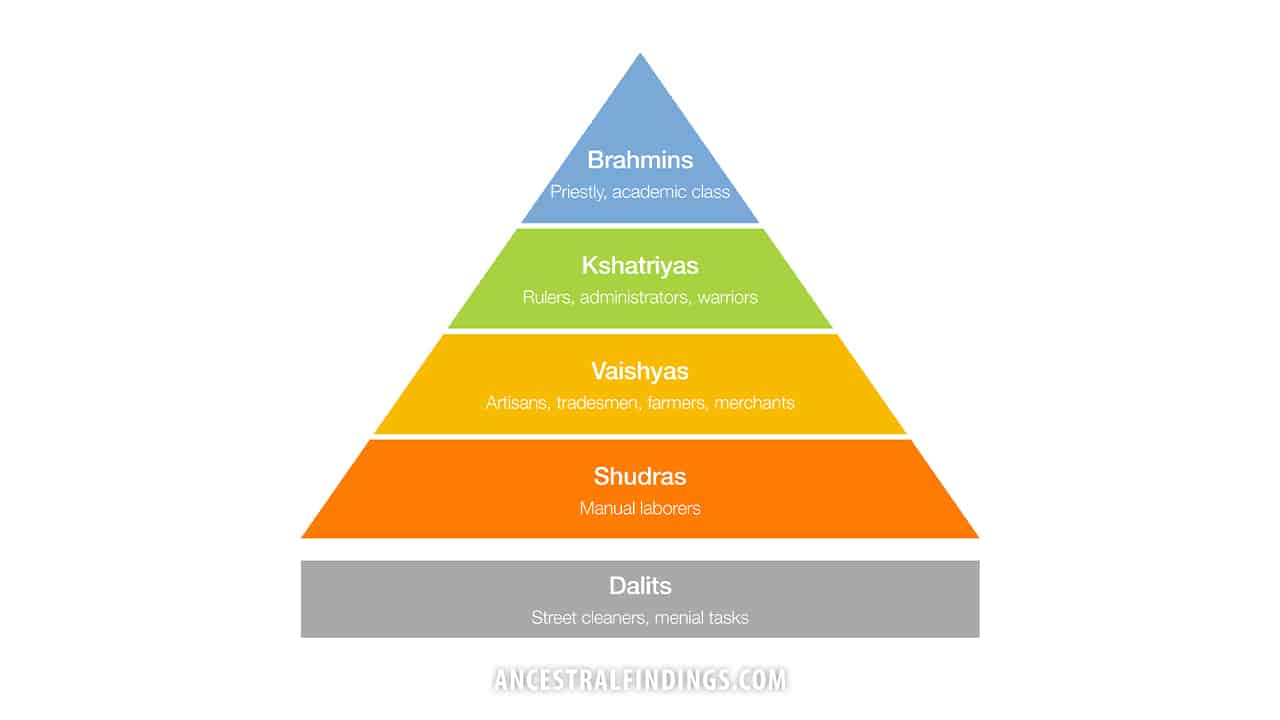 Understanding Caste and Community Records in Indian Genealogy ...